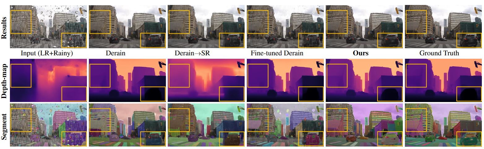 Seeing Through the Rain: Resolving High-Frequency Conflicts in ...