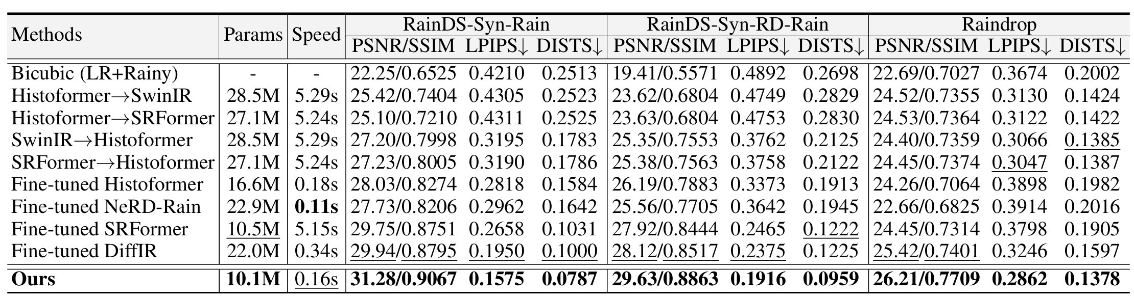 Seeing Through the Rain: Resolving High-Frequency Conflicts in ...